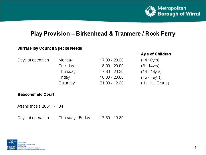 Metropolitan Borough of Wirral PRESENTATION PROVISION FOR YOUNG