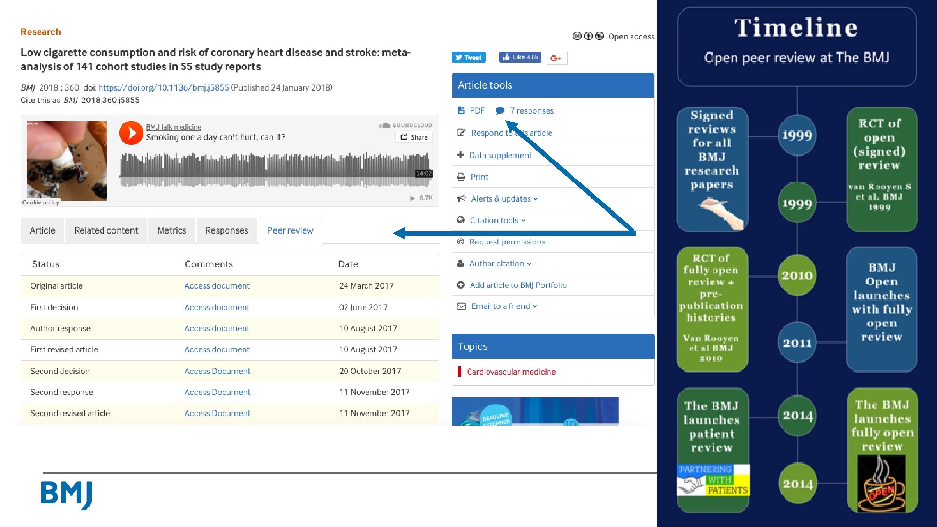 Open peer review at BMJ what we know