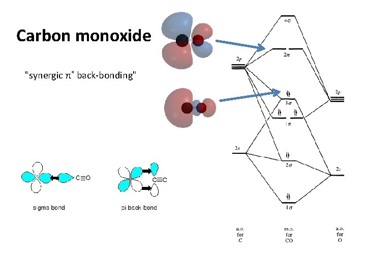 Organometallic Chemistry organometallics incorporating carbonmetal ...