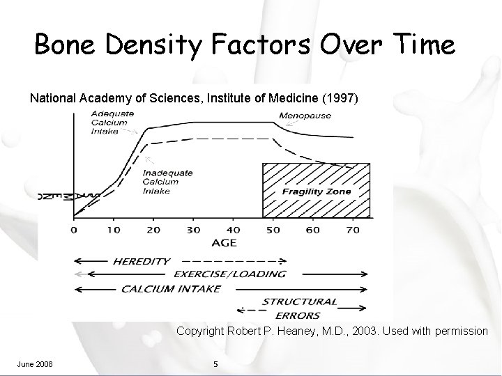 Disease Deficiency June 2008 1 Bones are living