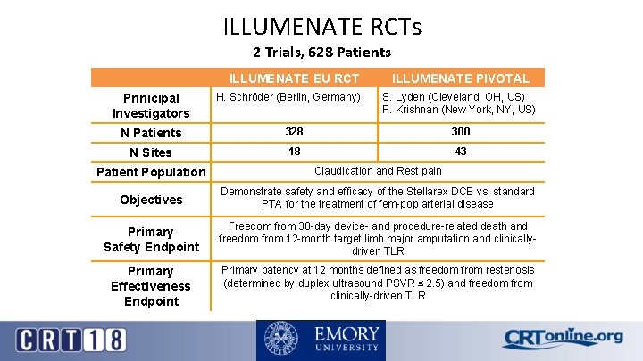 Stellarex Second Generation DCB Outcomes from ILLUMENATE Khusrow