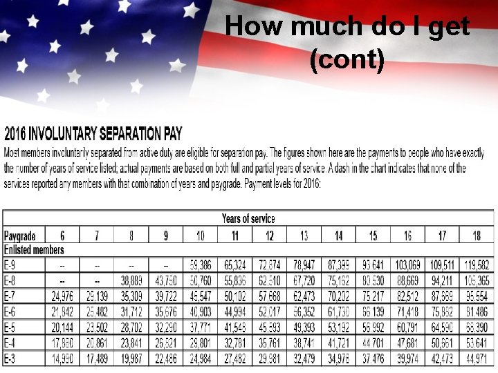SEPARATION PAY Element 43 Enabling Objectives Upon successful