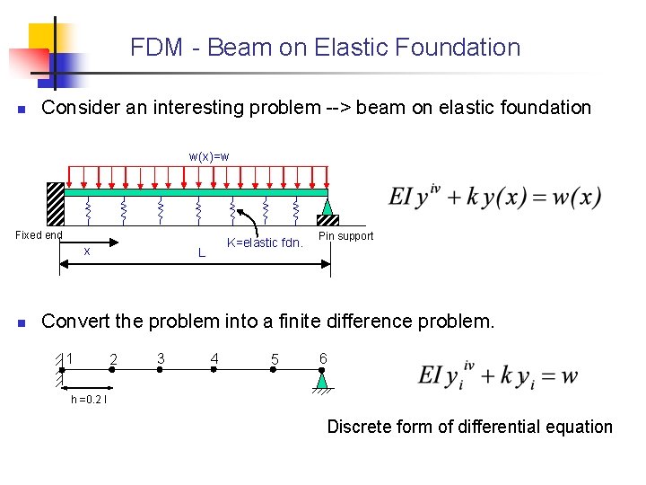 Bending Moment Beam On Elastic Foundation - The Best Picture Of Beam