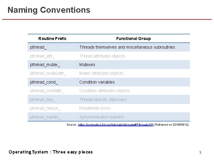 Operating System Three easy pieces Remzi H ArpaciDusseau