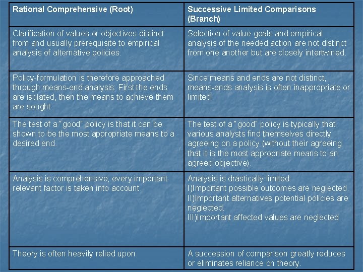 Charles E Lindblom The Science of Muddling Through