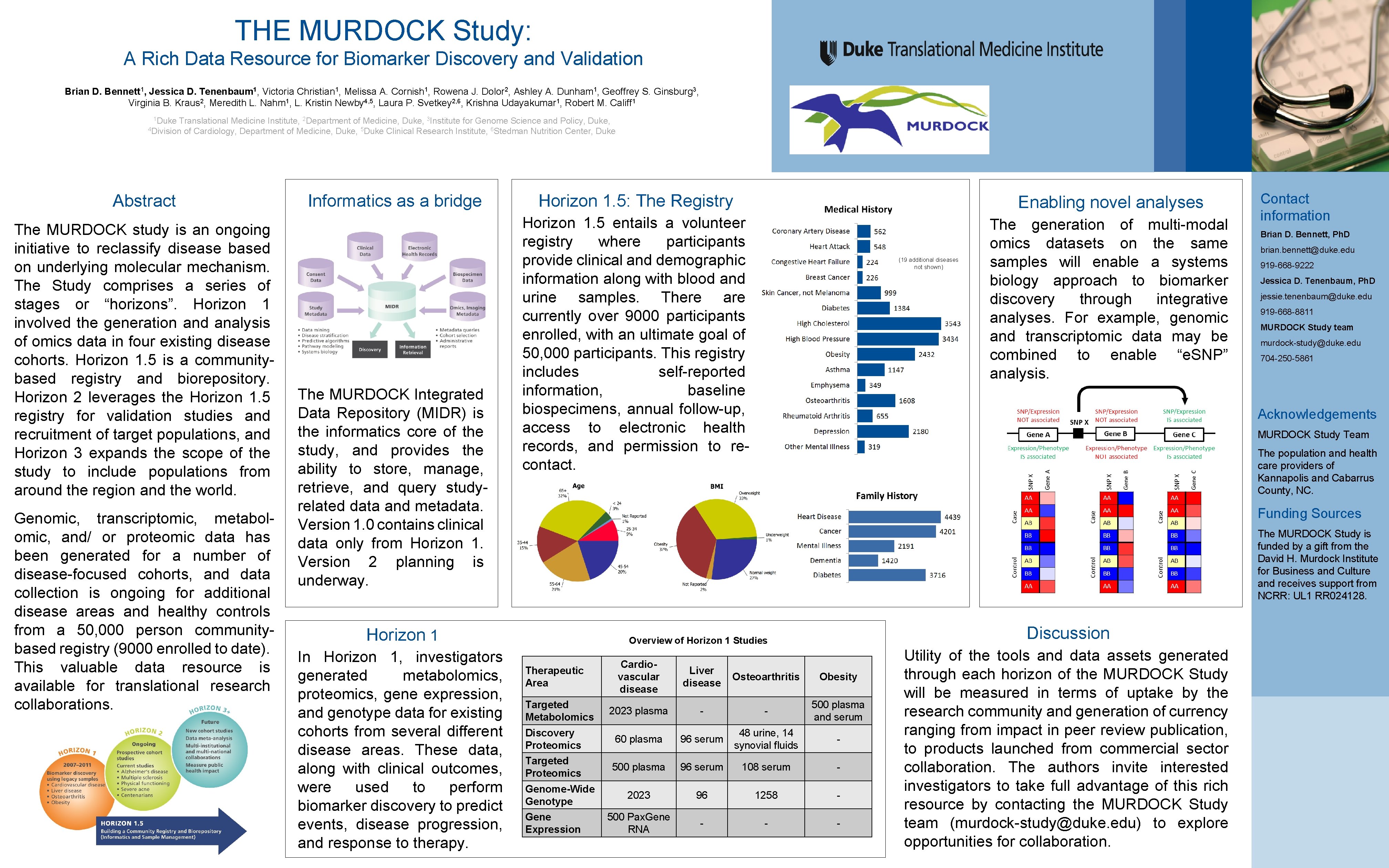 THE MURDOCK Study A Rich Data Resource for