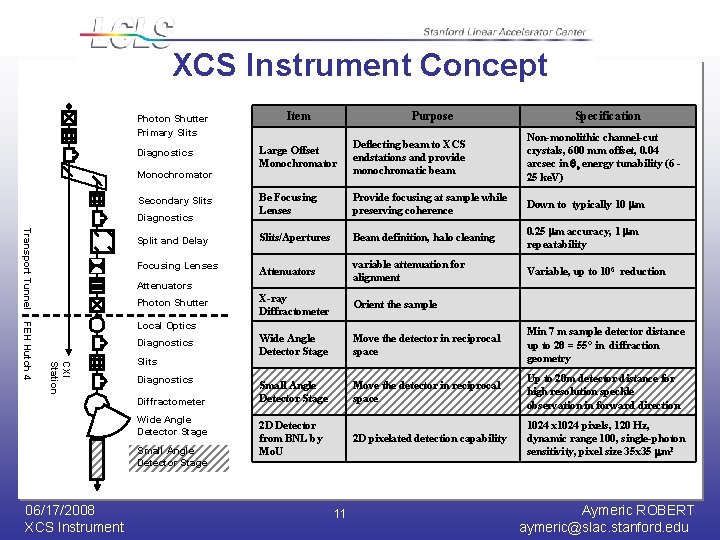 Xray Correlation Spectroscopy Instrument Aymeric Robert XCS Instrument