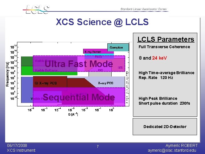 Xray Correlation Spectroscopy Instrument Aymeric Robert XCS Instrument