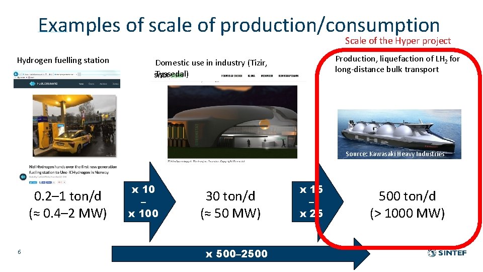 Hydrogen value chains scale and potential David Berstad