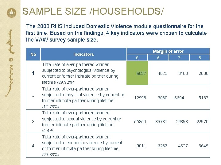 GENDER BASED VIOLENCE Violence against women quantitative survey