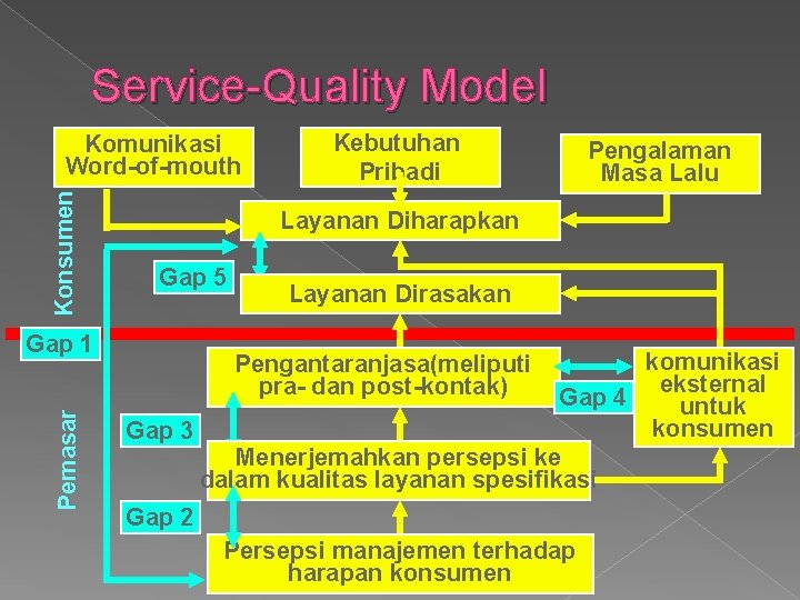 Tujuan Definisi Klasifikasi Jasa Bagaimana Perbedaan Jasa dan