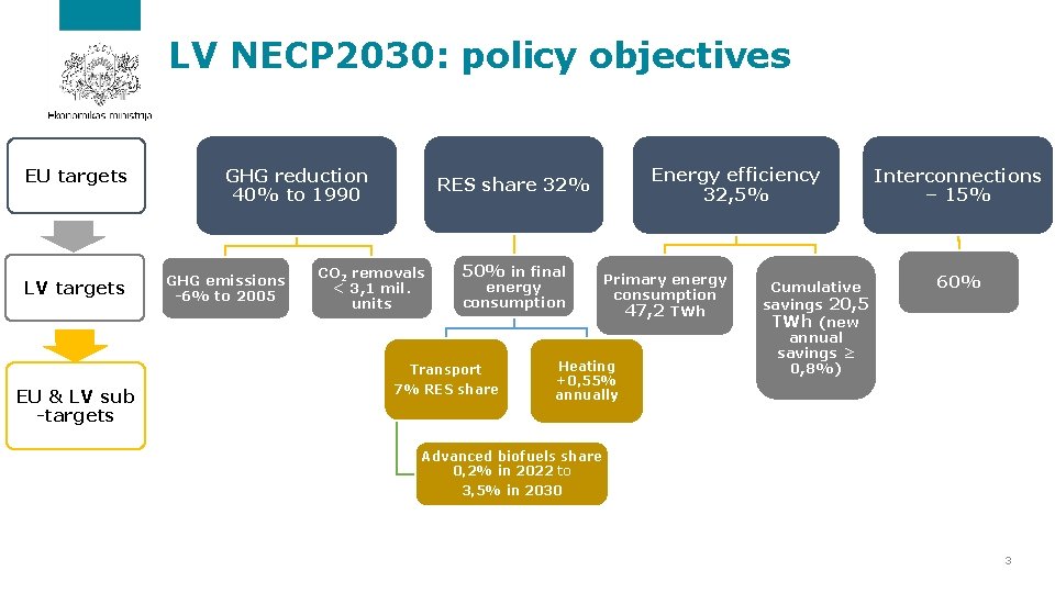 NATIONAL ENERGY AND CLIMATE PLAN OUTLOOK FOR RENEWABLE
