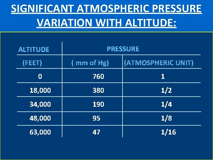 HIGH ALTITUDE PHYSIOLOGY CATEGORISATION FOR DESCRIPTIVE CONVENIENCE ...