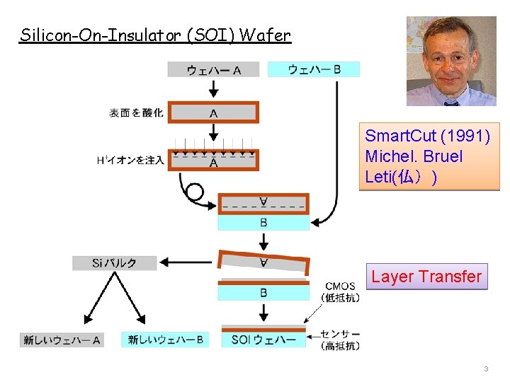 OUTLINE 1 2 3 4 5 Introduction SOI