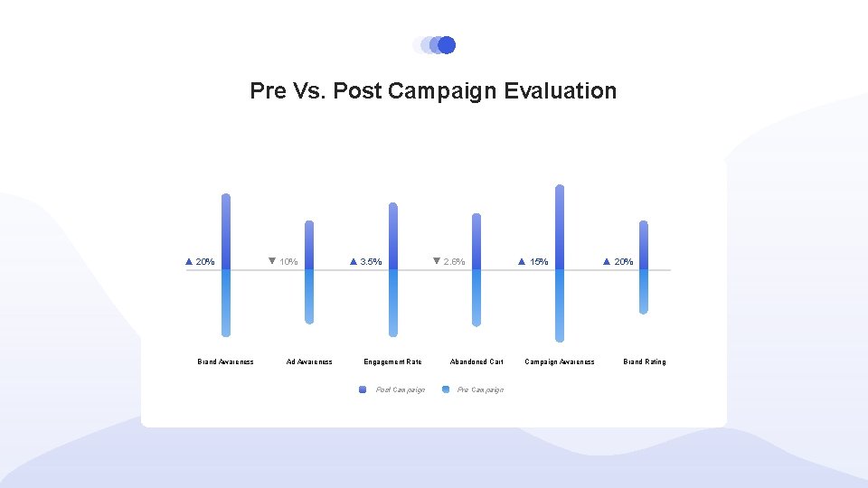 Marketing Communications Roadmap Marketing Situational Communication ...
