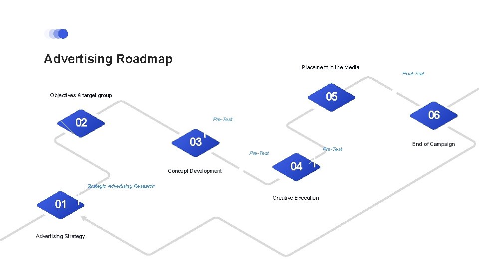 Marketing Communications Roadmap Marketing Situational Communication ...