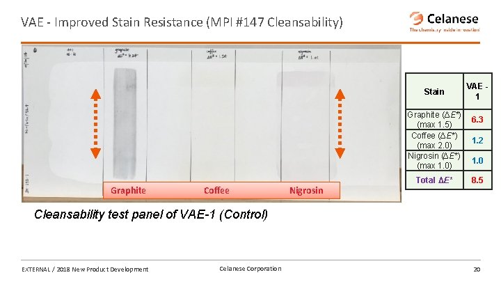 Technology Advancement of VAE in Architectural Paint Ming