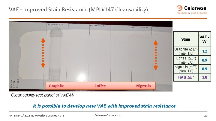 Technology Advancement of VAE in Architectural Paint Ming
