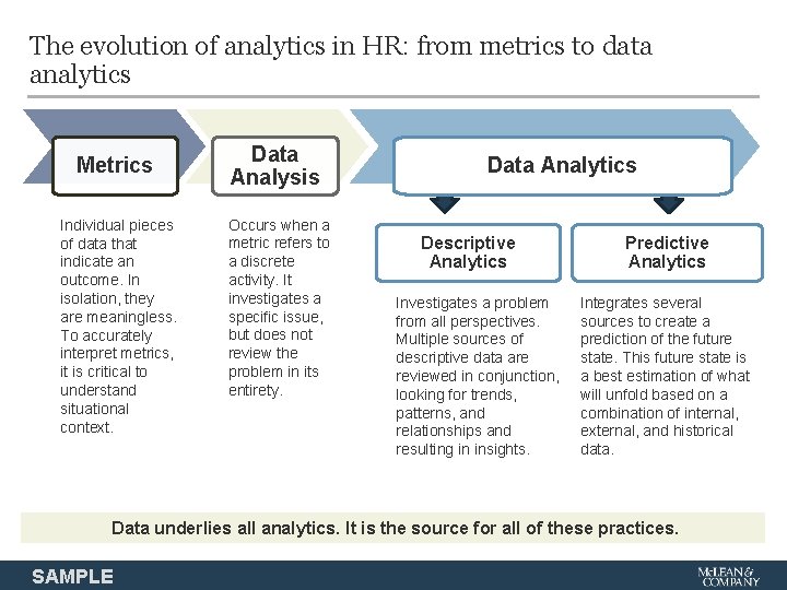 Glimpse Into the Future Using Predictive HR Analytics