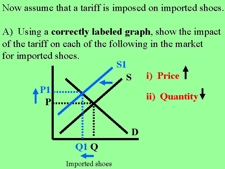3 Assume all of the following about imported