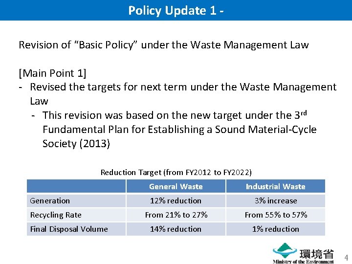 Country Presentation Japan Ministry of the Environment Japan