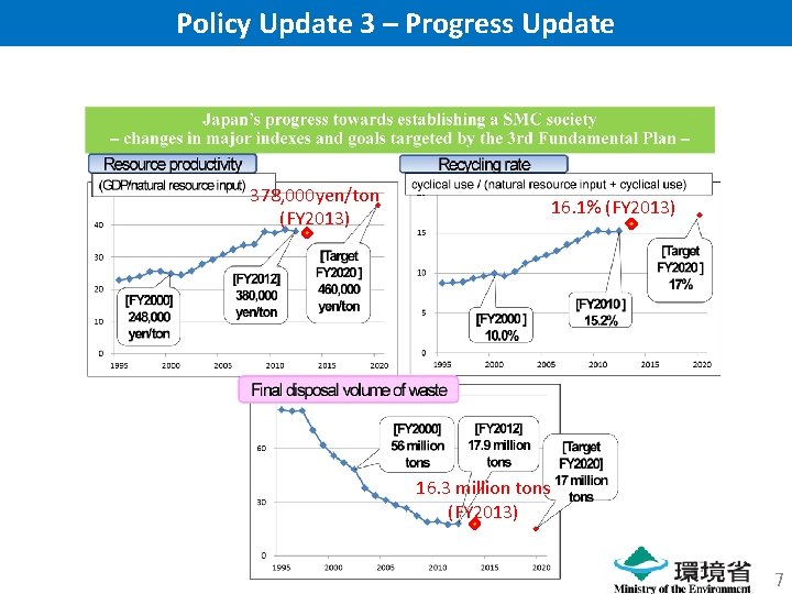 Country Presentation Japan Ministry of the Environment Japan