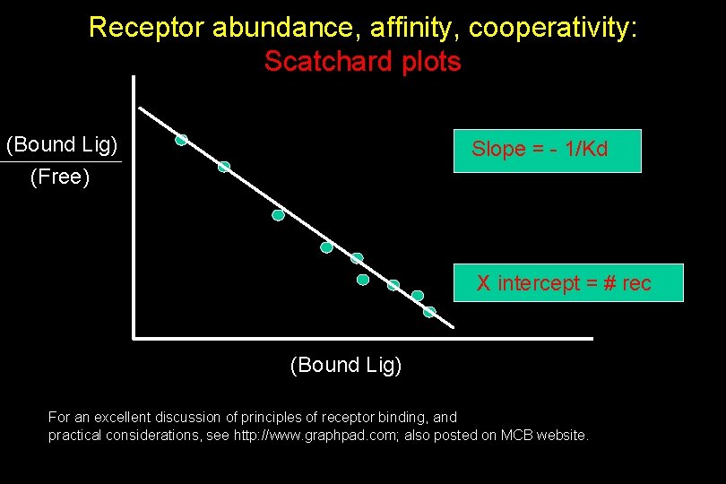 MCB Cell Signaling Lectures 1 2 Ken Blumer