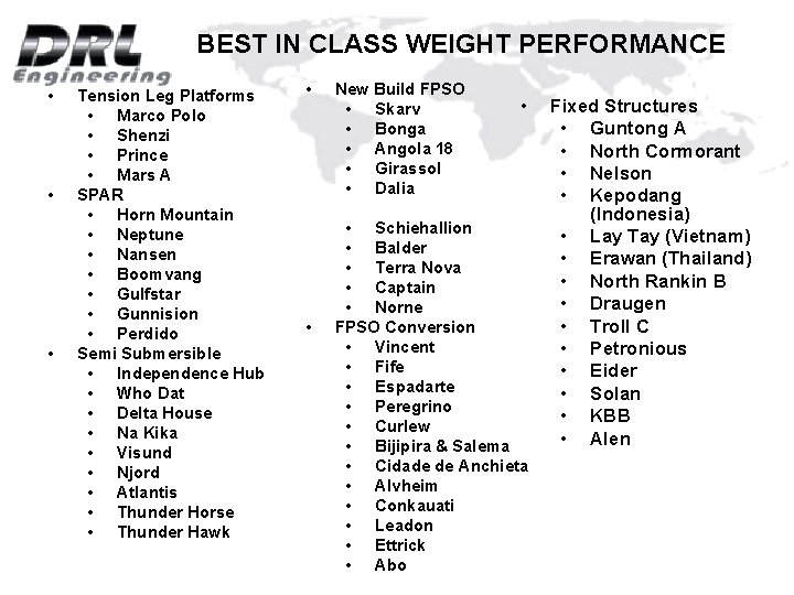 Offshore Developments Topside Weight vs Capacity and Total