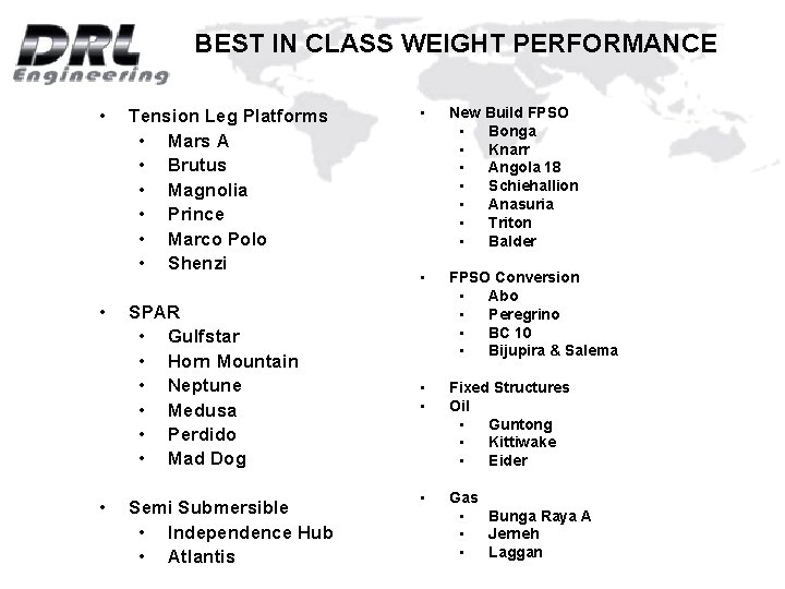 Offshore Developments Topside Weight vs Capacity and Total