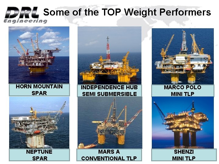 Offshore Developments Topside Weight vs Capacity and Total