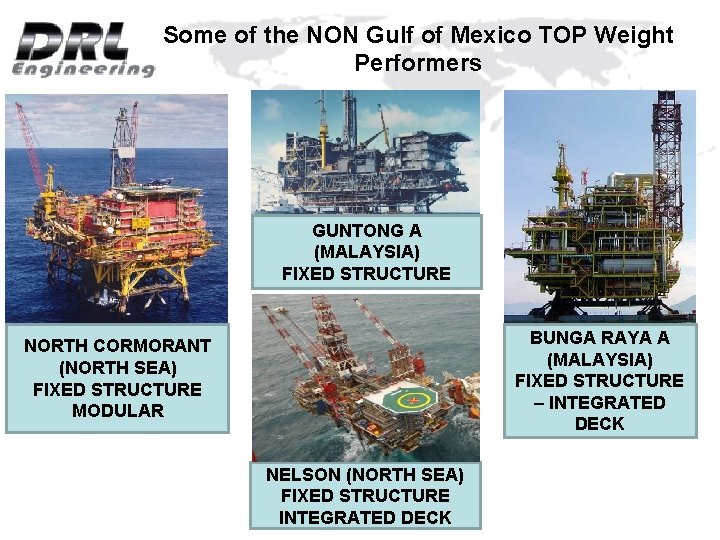 Offshore Developments Topside Weight vs Capacity and Total
