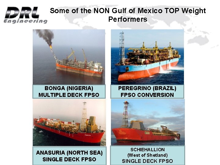 Offshore Developments Topside Weight vs Capacity and Total