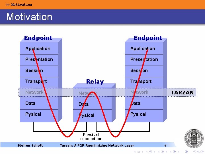 Presentation on Tarzan A PeertoPeer Anonymizing Network Layer