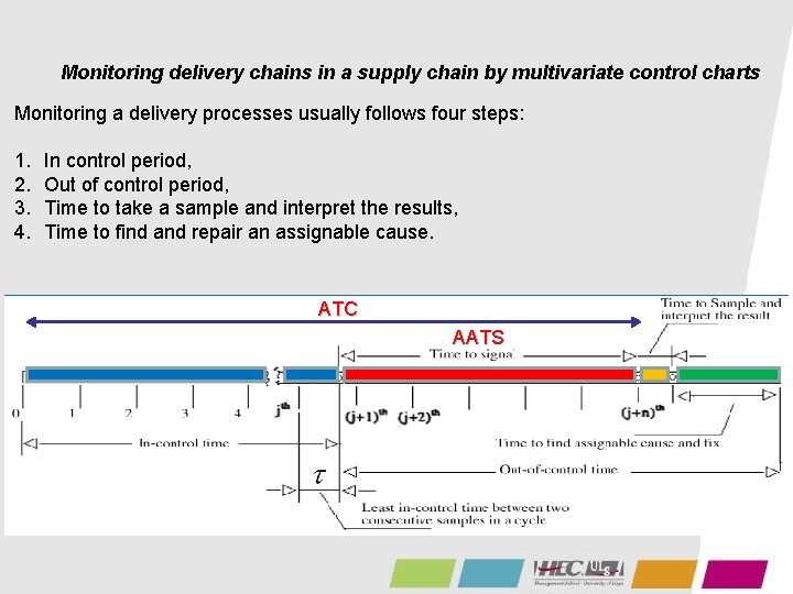 Monitoring delivery chains in a supply chain using