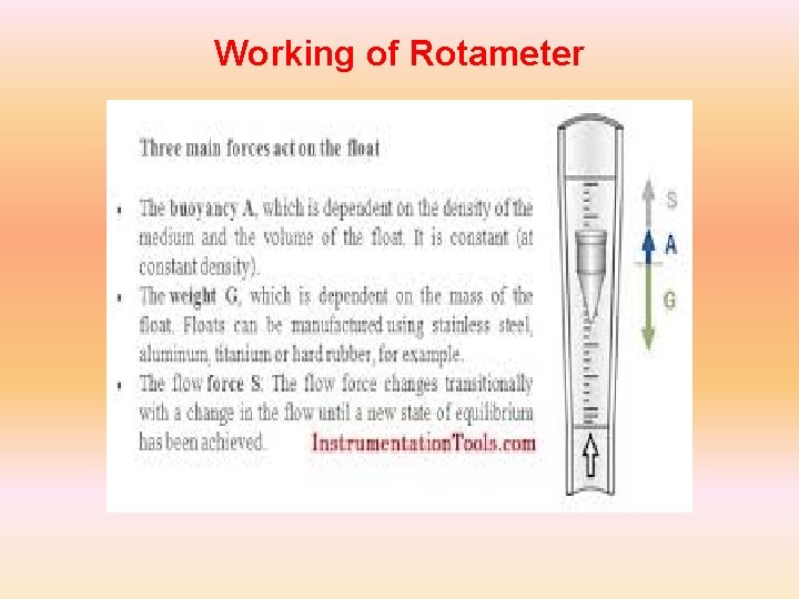 Rotameter and its Analysis Dr J Badshah University