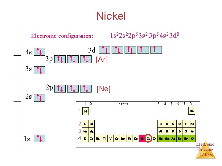 Unit 02 Electron Configurations - Youtube 022