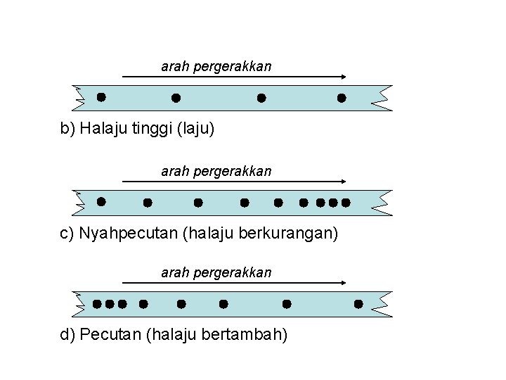 MENENTUKAN HALAJU DAN PECUTAN OBJEK YANG BERGERAK JANGKA