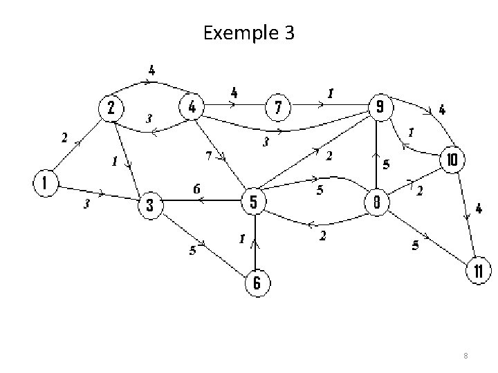 Chapitre 2 Cycle Cocycle Arbre et Arborescence Les