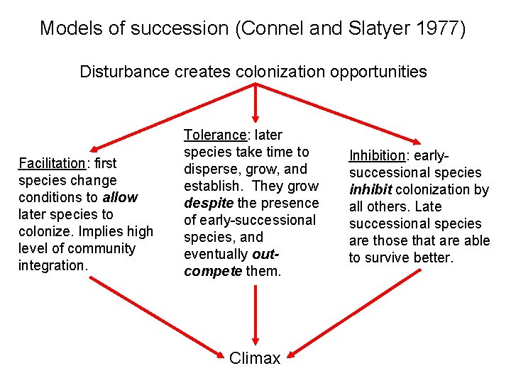Module 4 Community structure and assembly Class Day