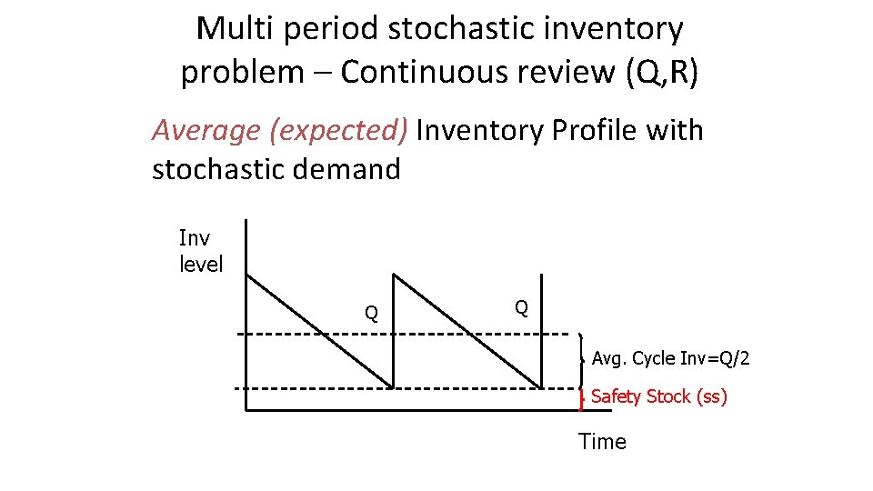 Outline Multi period stochastic Inventory control Continuous review
