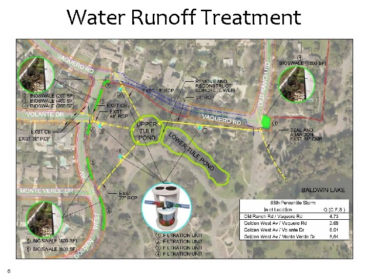 Baldwin Lake and Tule Pond Restoration Project Los