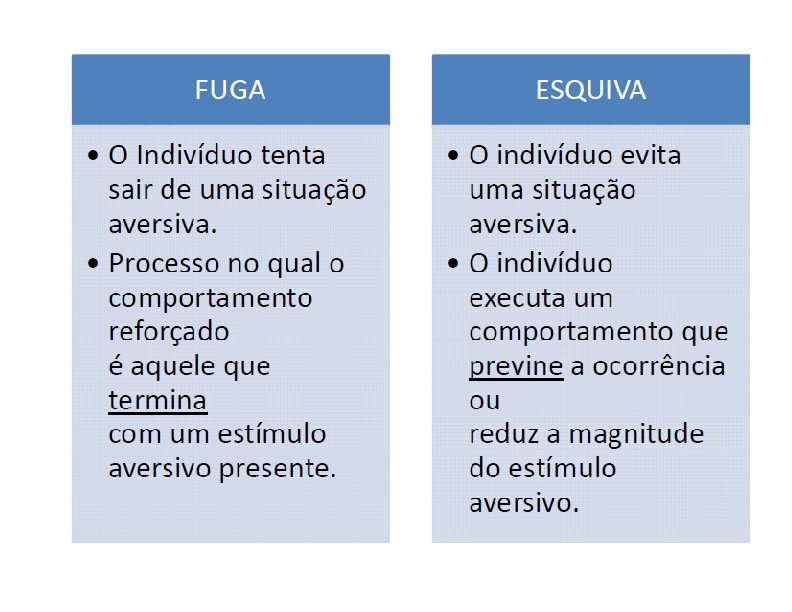 Condicionamento operante II Disciplina Psicologia Experimental I Controle