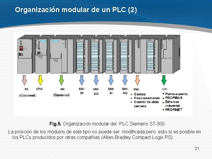 Curso Controladores industriales inteligentes Mdulo 1 Controladores lgicos