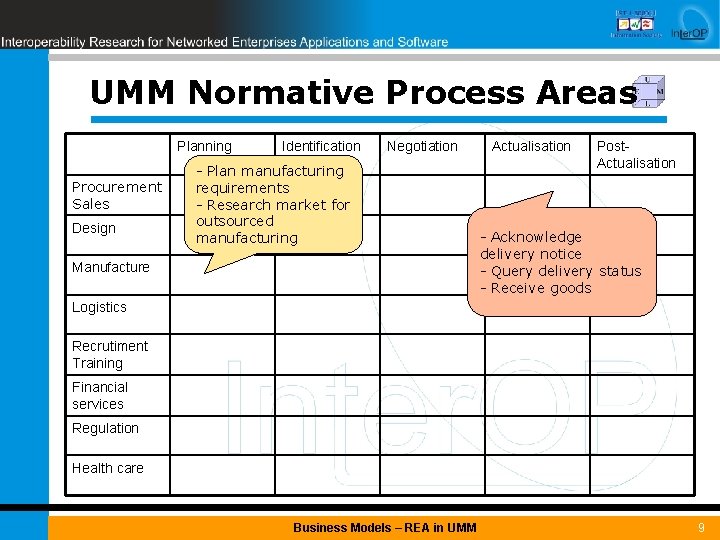 REA in UMM UNCEFACT Modelling Methodology A Methodology