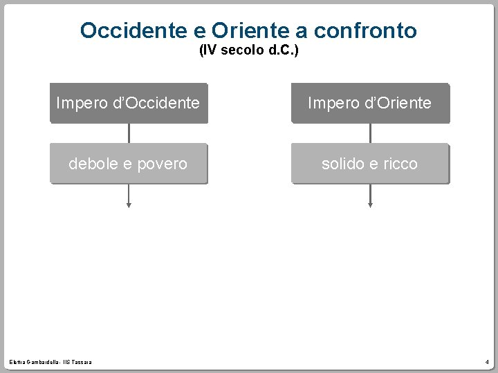 Occidente e Oriente due storie diverse Elettra Gambardella