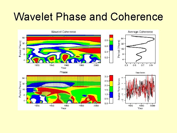 Wavelet Spectral Analysis Ken Nowak 7 December 2010