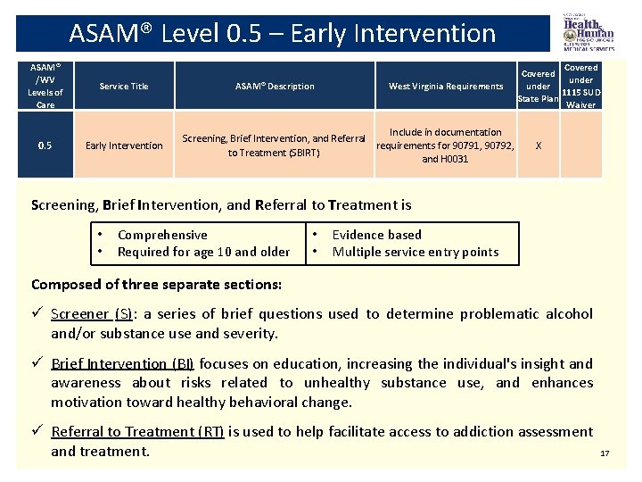 Introduction to the Substance Use Disorder SUD Waiver