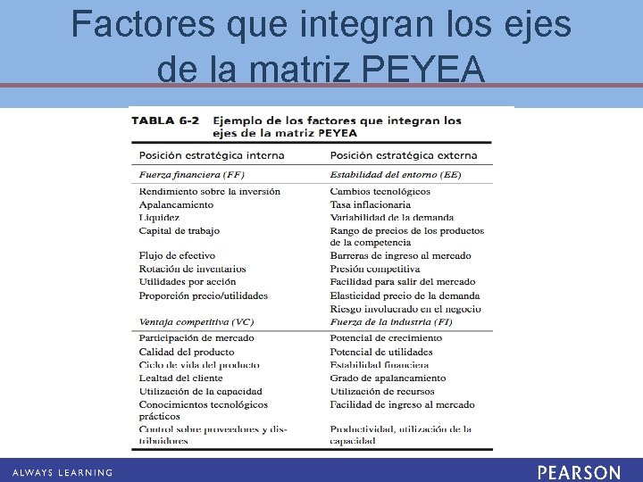 Anlisis y eleccin de la estrategia Captulo 6