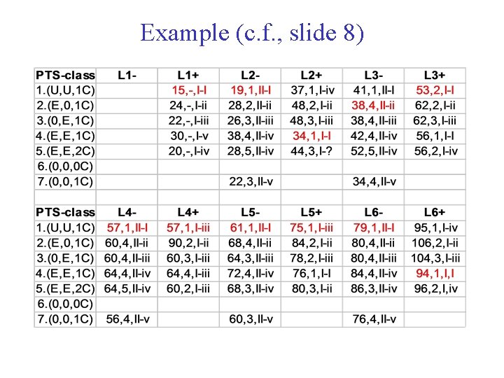 Order Picking Pick Sequencing and Batching The Pick