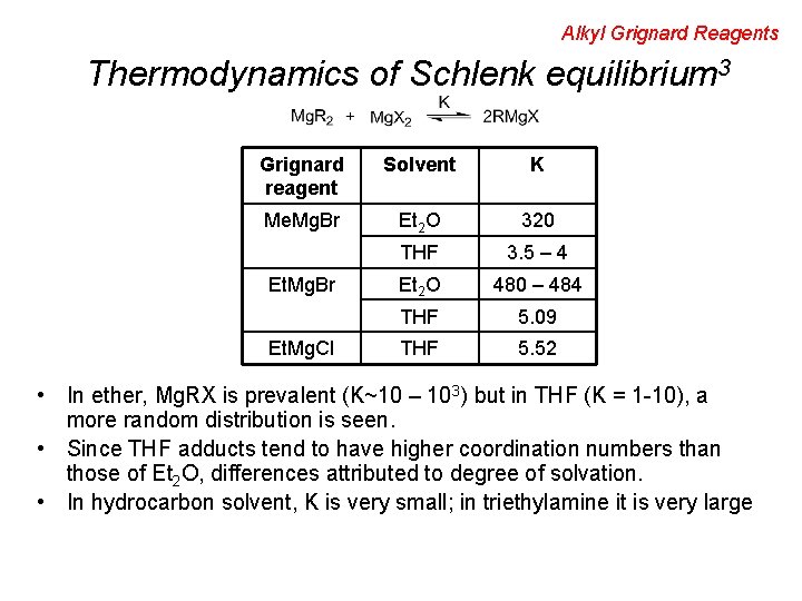 Grignard Reagents Review Katharine Goodenough 310805 Background Discovered